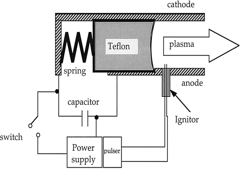 Pulsed Plasma Thrusters