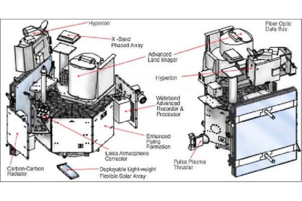 Earth Observing-1 Satellite - SatNow