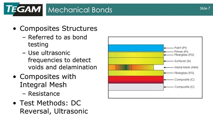 Aerospace ground bond testing webinar