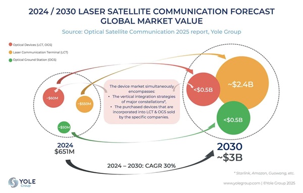 Yole Group Publishes 2025 Report Highlighting Key Innovations in ...